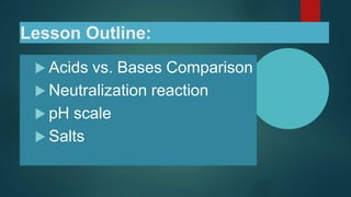 Lesson 7 acids bases and salt | PPT