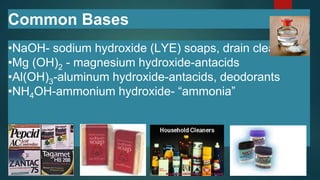 Lesson 7 acids bases and salt | PPT