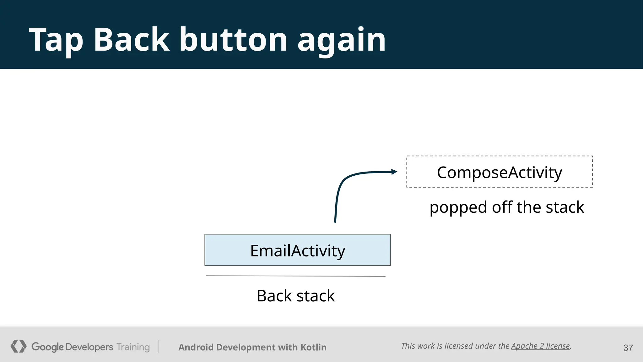Lesson 7 Activity and Fragment Lifecycles.pptx