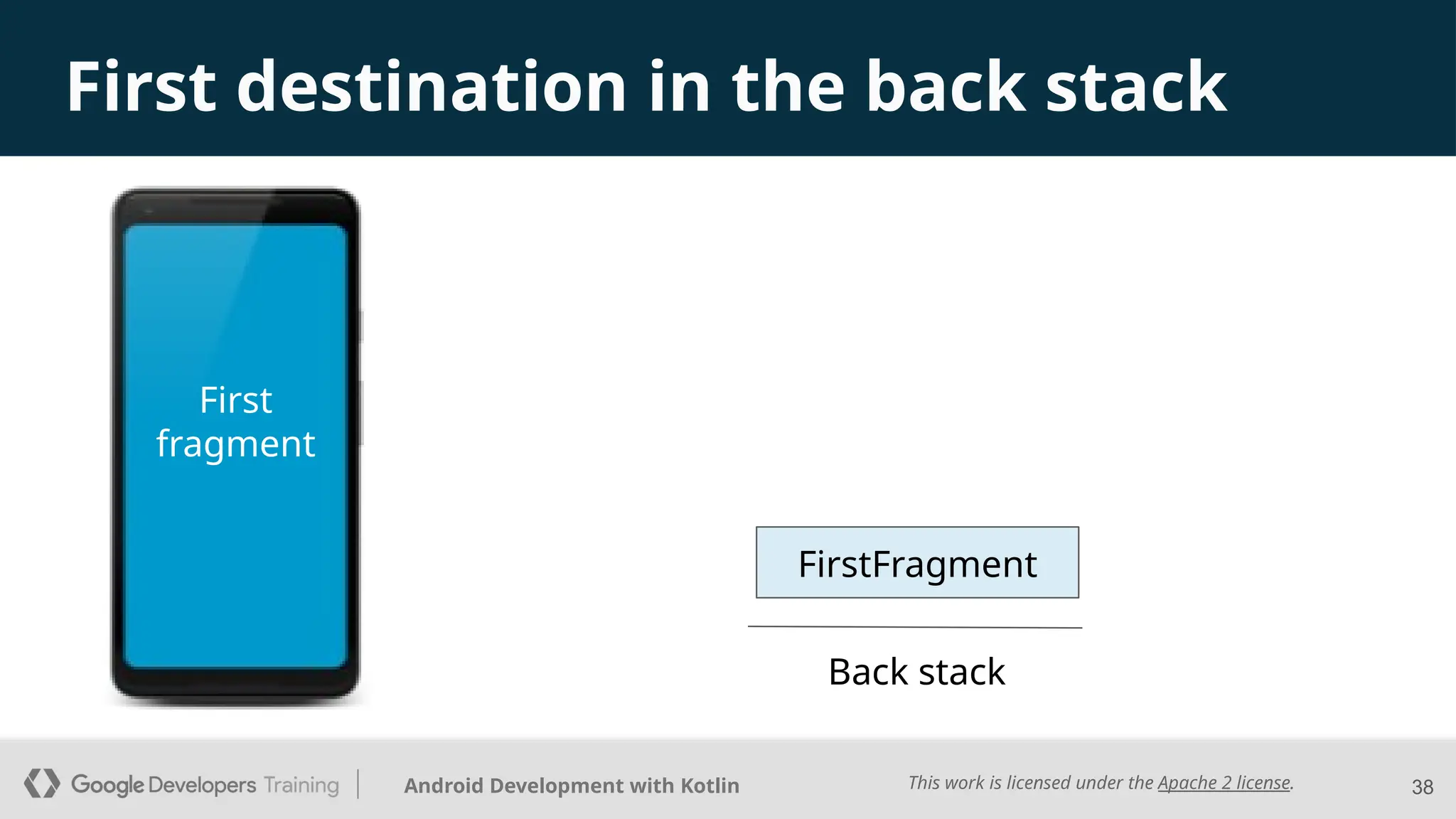 Lesson 7 Activity and Fragment Lifecycles.pptx