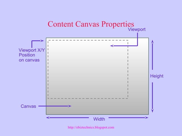 Oracle Forms-Canvas types | PPT