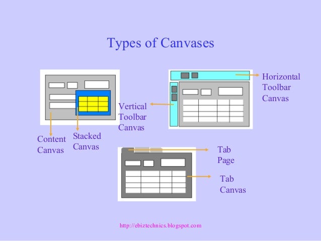 Oracle Forms-Canvas types