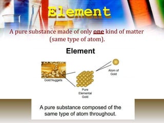 Lesson 7 chemical symbol | PPTX