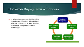 Lesson 7 cmarketing | PPTX