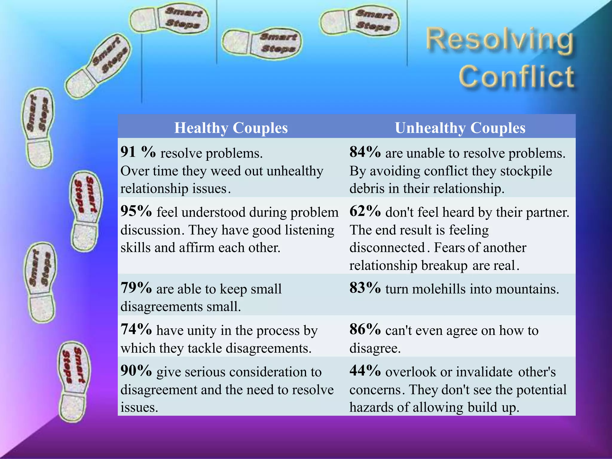 Lesson 7 Conflict Resolution | PPTX