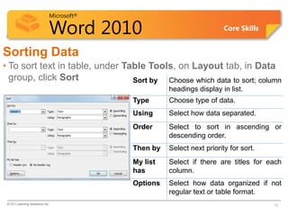 Word Lesson 7C PPT | PPTX