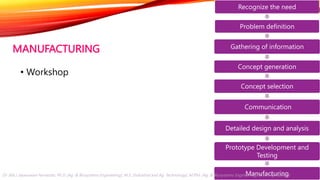 Prototype Development Testing Pptx