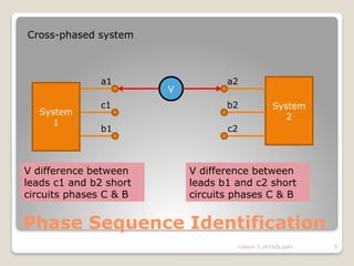 Lesson 7_et332b.ppsx measurement of electrical engineering | PPSX