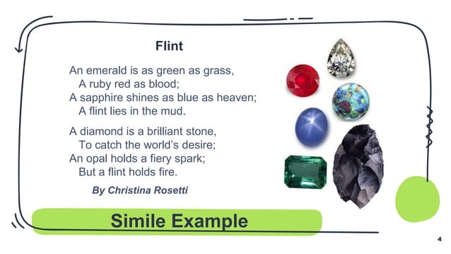 Figurative Language.pptx