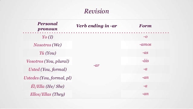 Caminar Conjugation Spanish