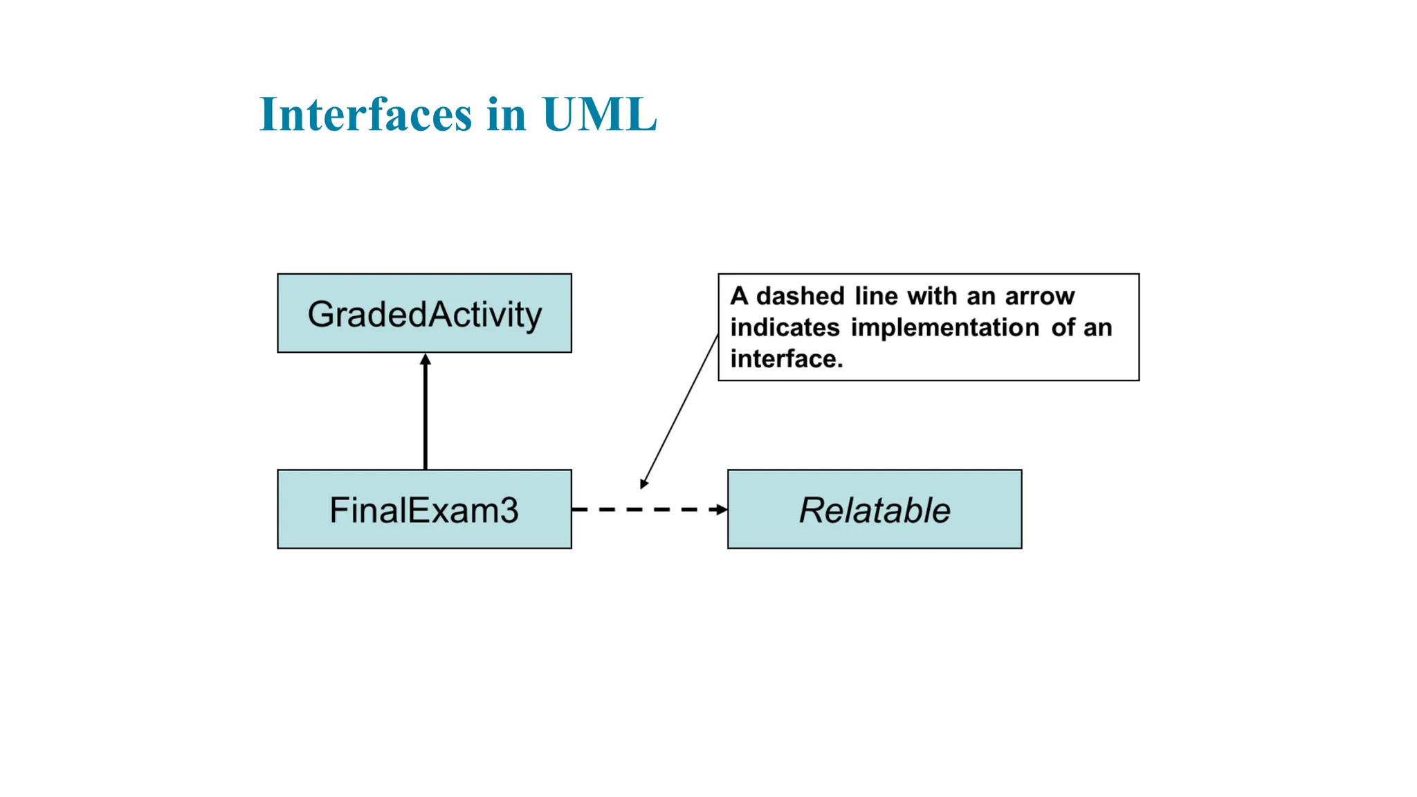 Object oriented programming java inheritance | PPT Object oriented programming java inheritance | PPT