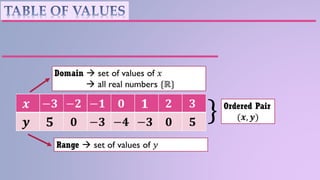 Lesson7_Introduction to Quadratic Function.ppt