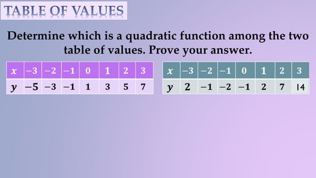 Lesson7_Introduction to Quadratic Function.ppt