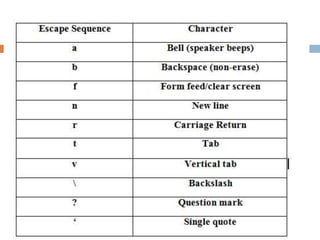 Lesson 7 io statements | PPTX