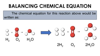 LESSON 7 Limiting and Excess Reactants (2).pptx
