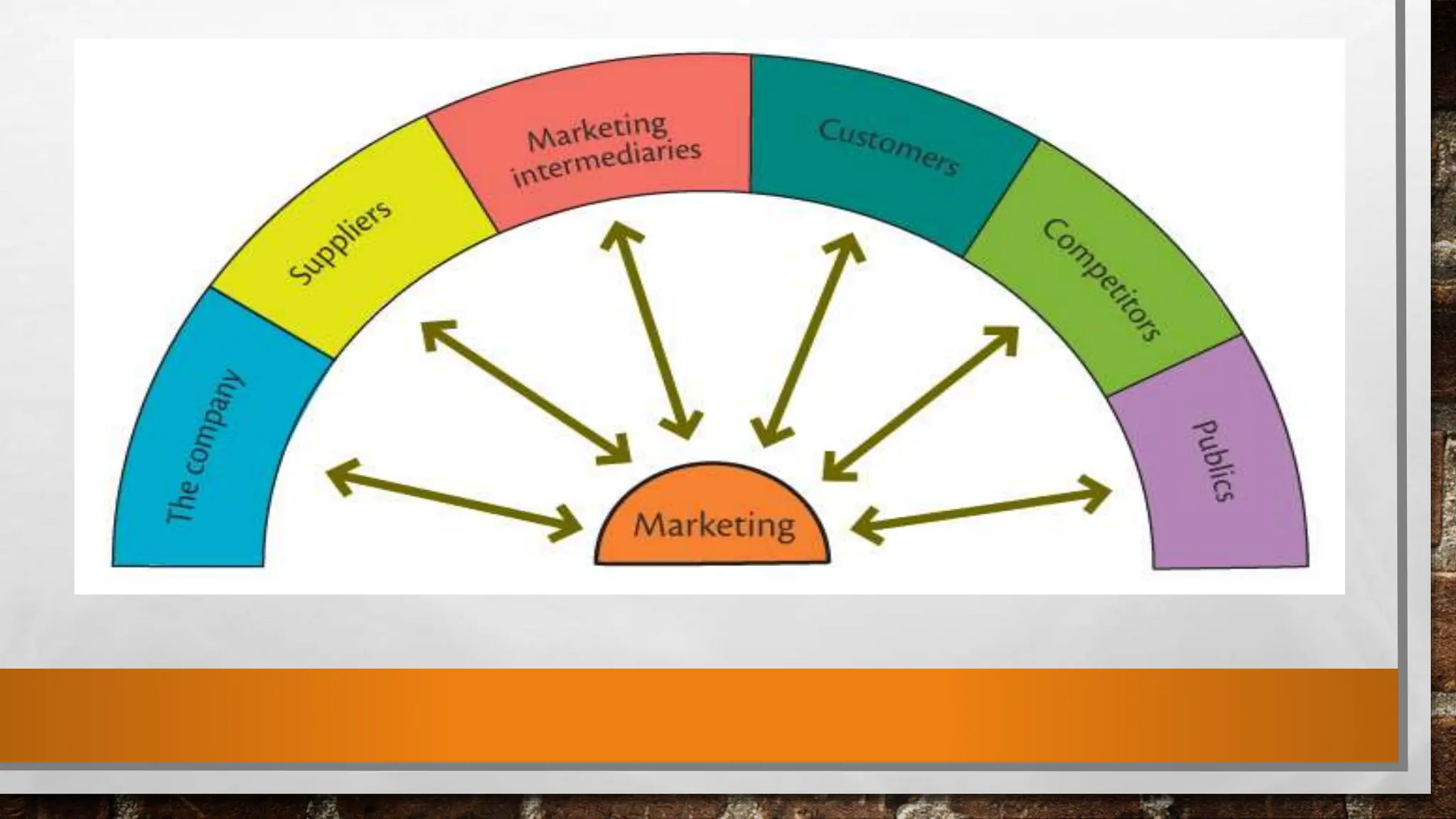 LESSON 7 MACRO AND MICRO-ENVIRONMENT.pptx