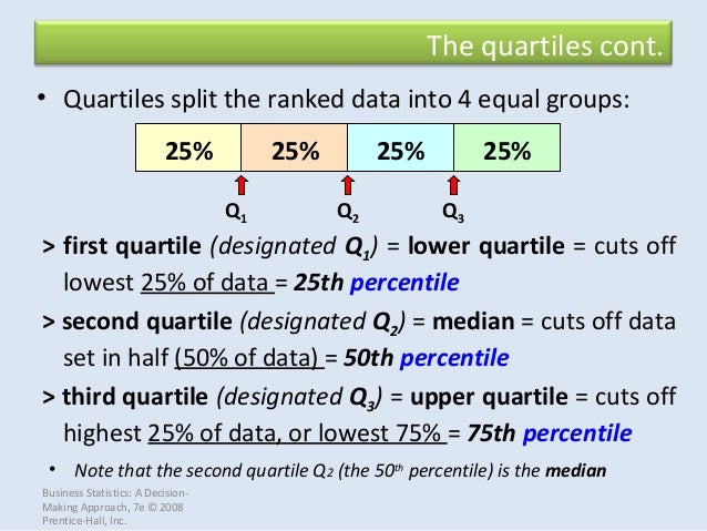 Lesson 7 measures of dispersion part 1