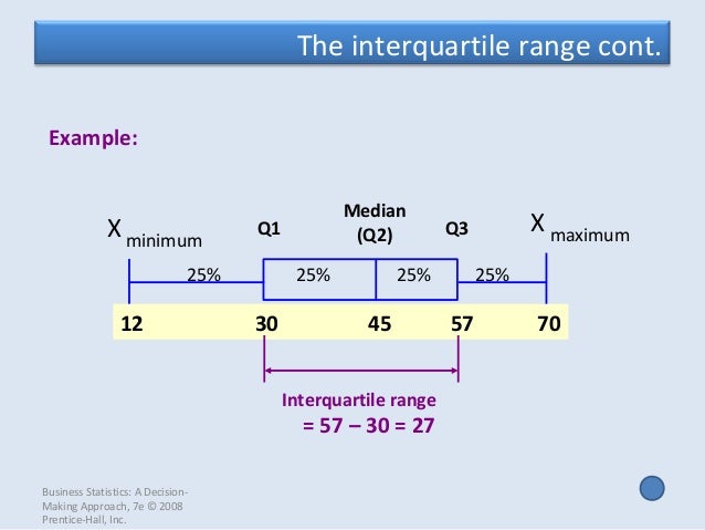 Lesson 7 measures of dispersion part 1