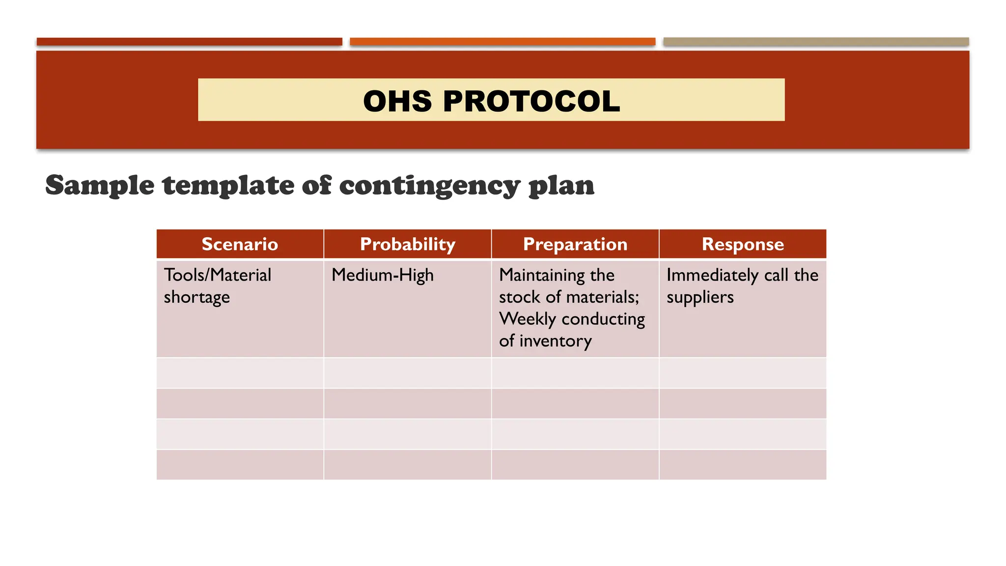 lesson7practiceoccupationalhealthandsafetyprocedureslo1-200519005846.pptx