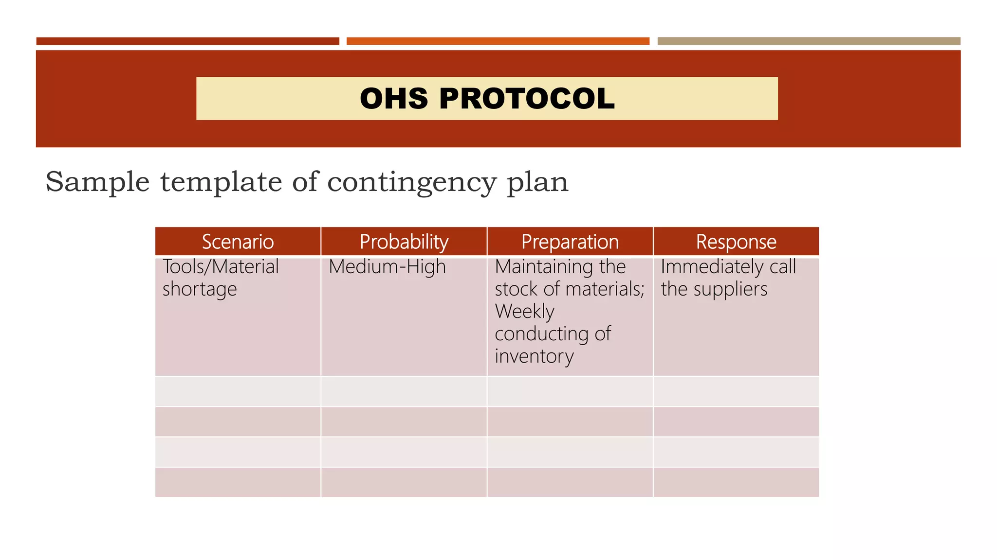 Lesson 7_Practice Occupational Health and Safety Procedures (LO1) | PPTX