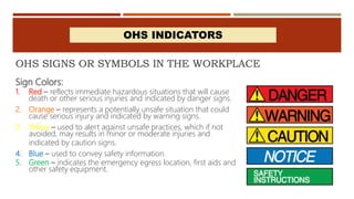 Lesson 7_Practice Occupational Health and Safety Procedures (LO1) | PPTX