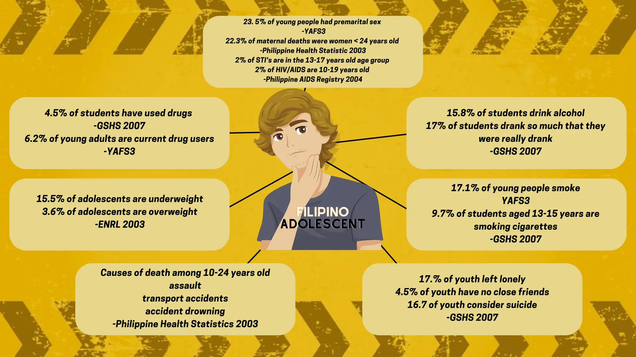 LESSON 7 Risky Behavior Of Adolescence.pdf