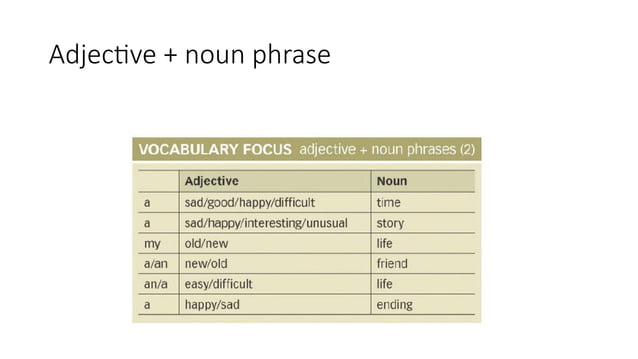 Lesson 7 second term (1).pptx TEMAS NOUN PHRASE | PPT
