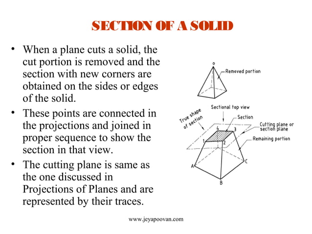 Lesson 7 Section of Solids - Part I | PPT