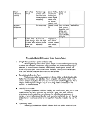 Lesson 7 sex gender and culture.doc | Reproductive Health | Diseases ...