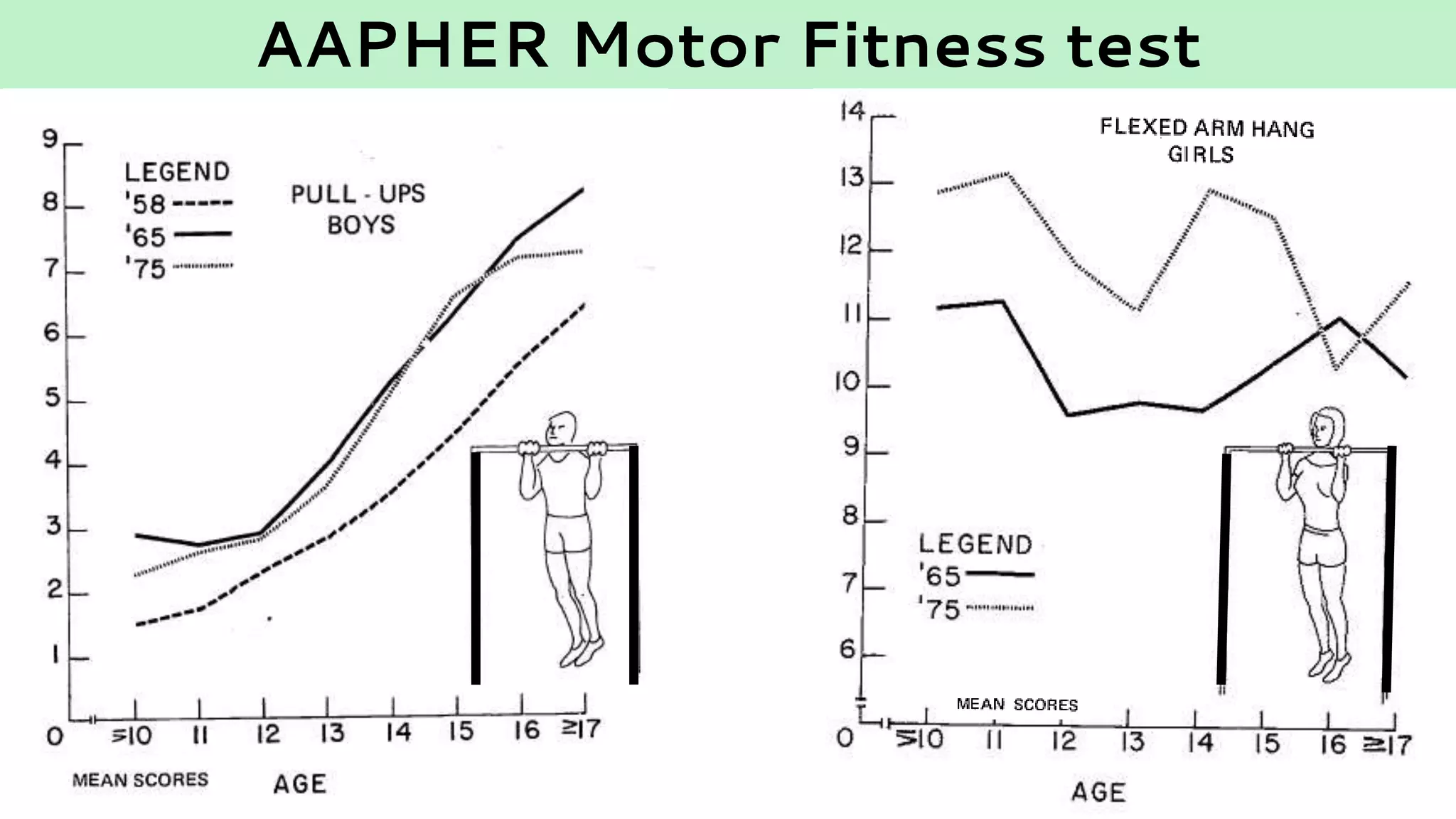 Test and Measurement in Sports | PPTX