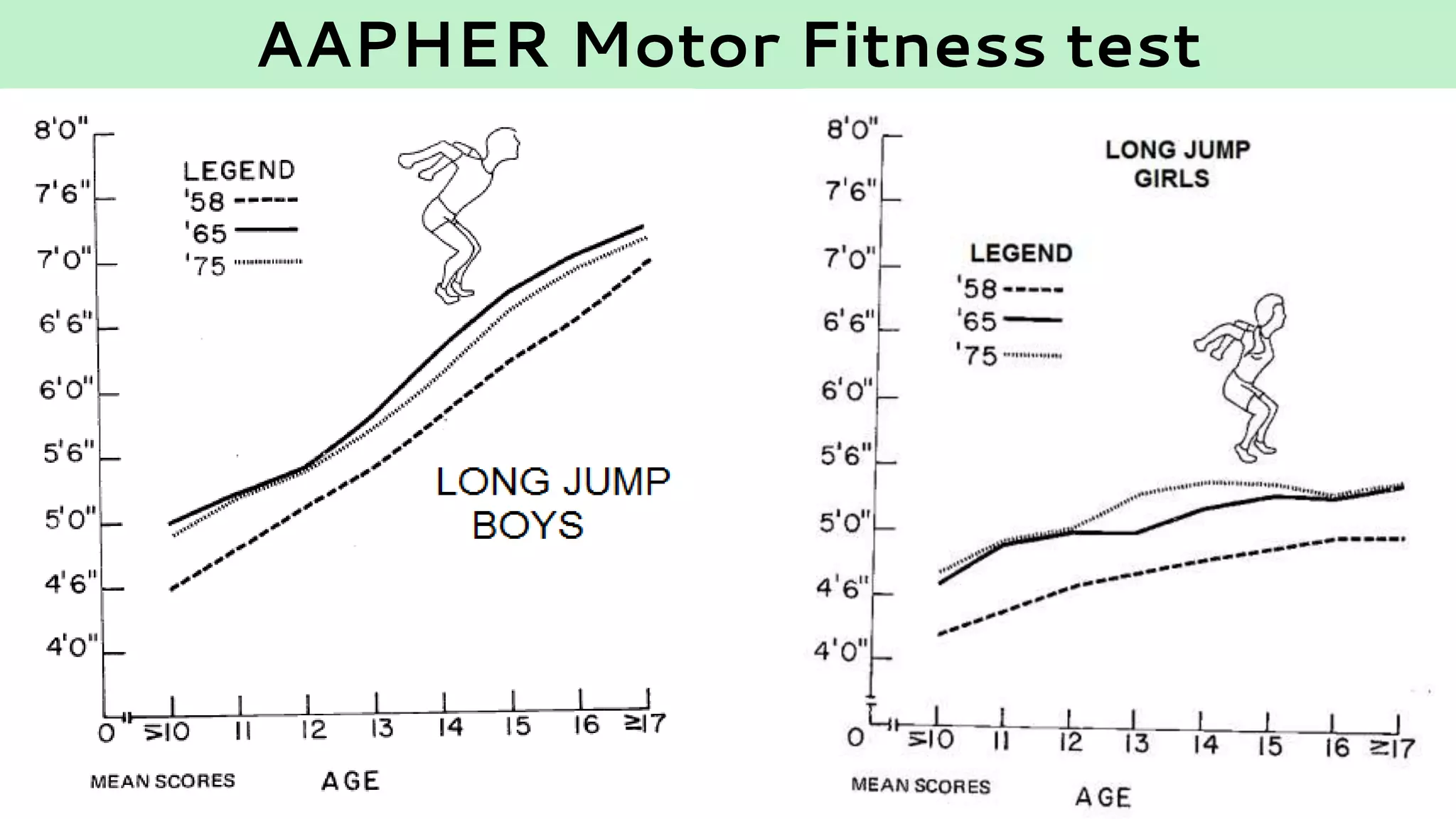 Test and Measurement in Sports | PPTX