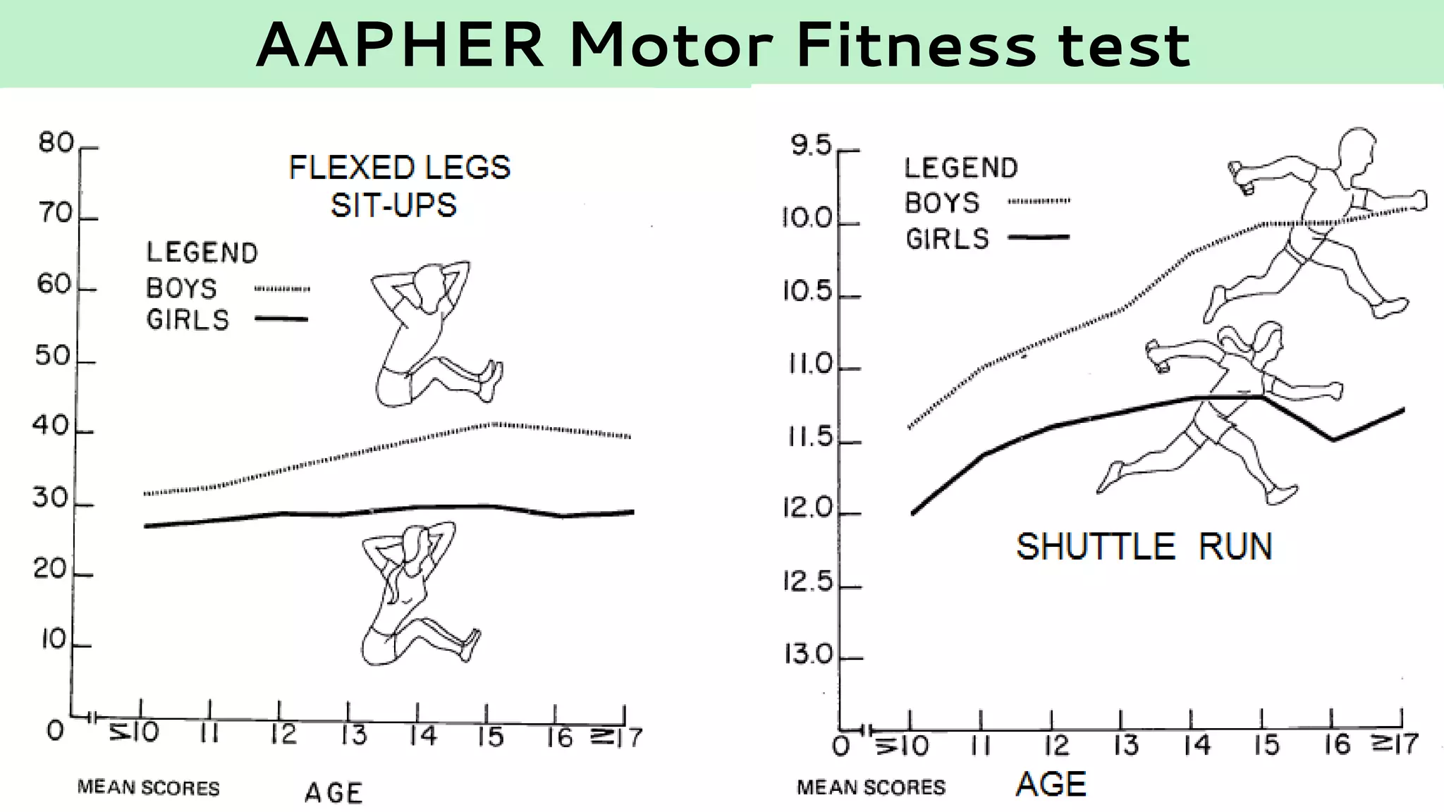 Test and Measurement in Sports | PPTX