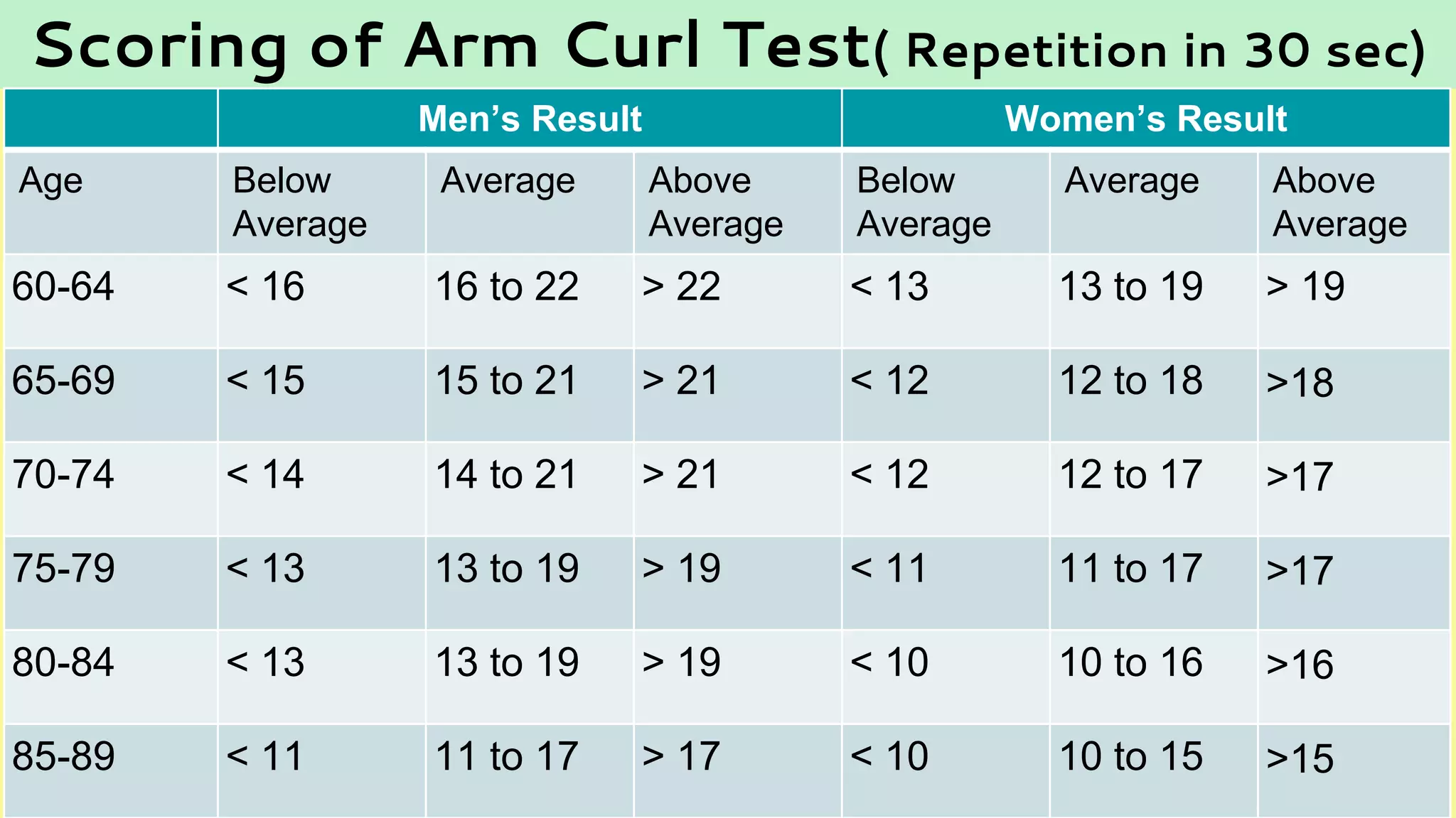 Test and Measurement in Sports | PPTX