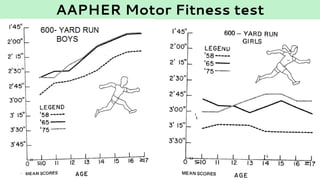 Test and Measurement in Sports | PPTX