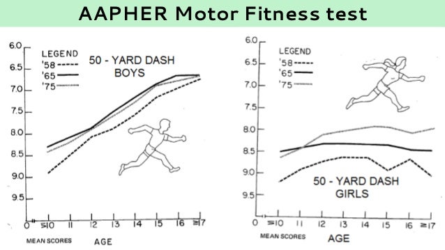 Test and Measurement in Sports