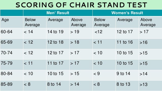 Test and Measurement in Sports