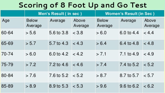 Test and Measurement in Sports