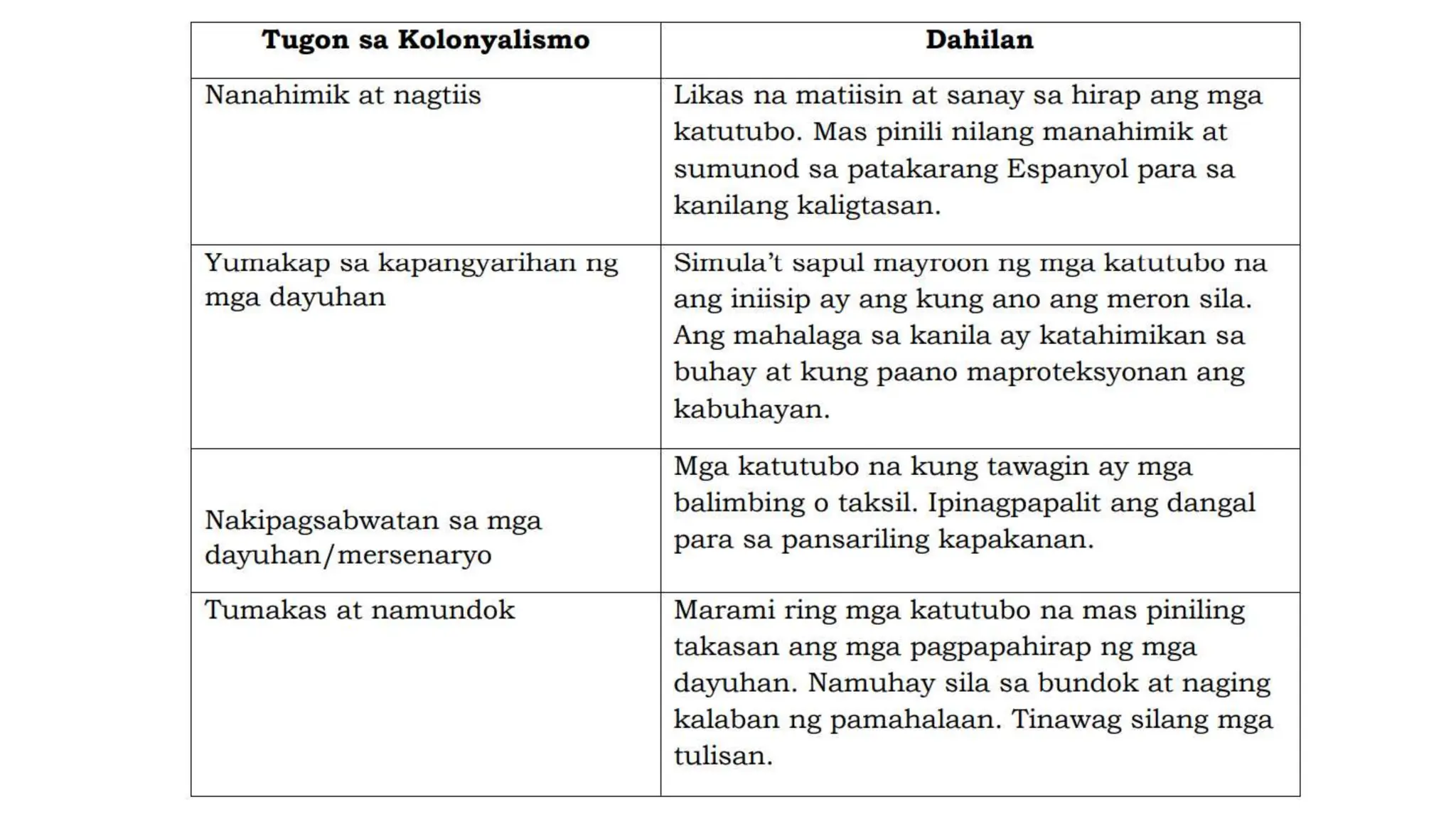 Lesson 7_Tugon ng mga Pilipino sa Kolonyalismong Espanyol.pptx