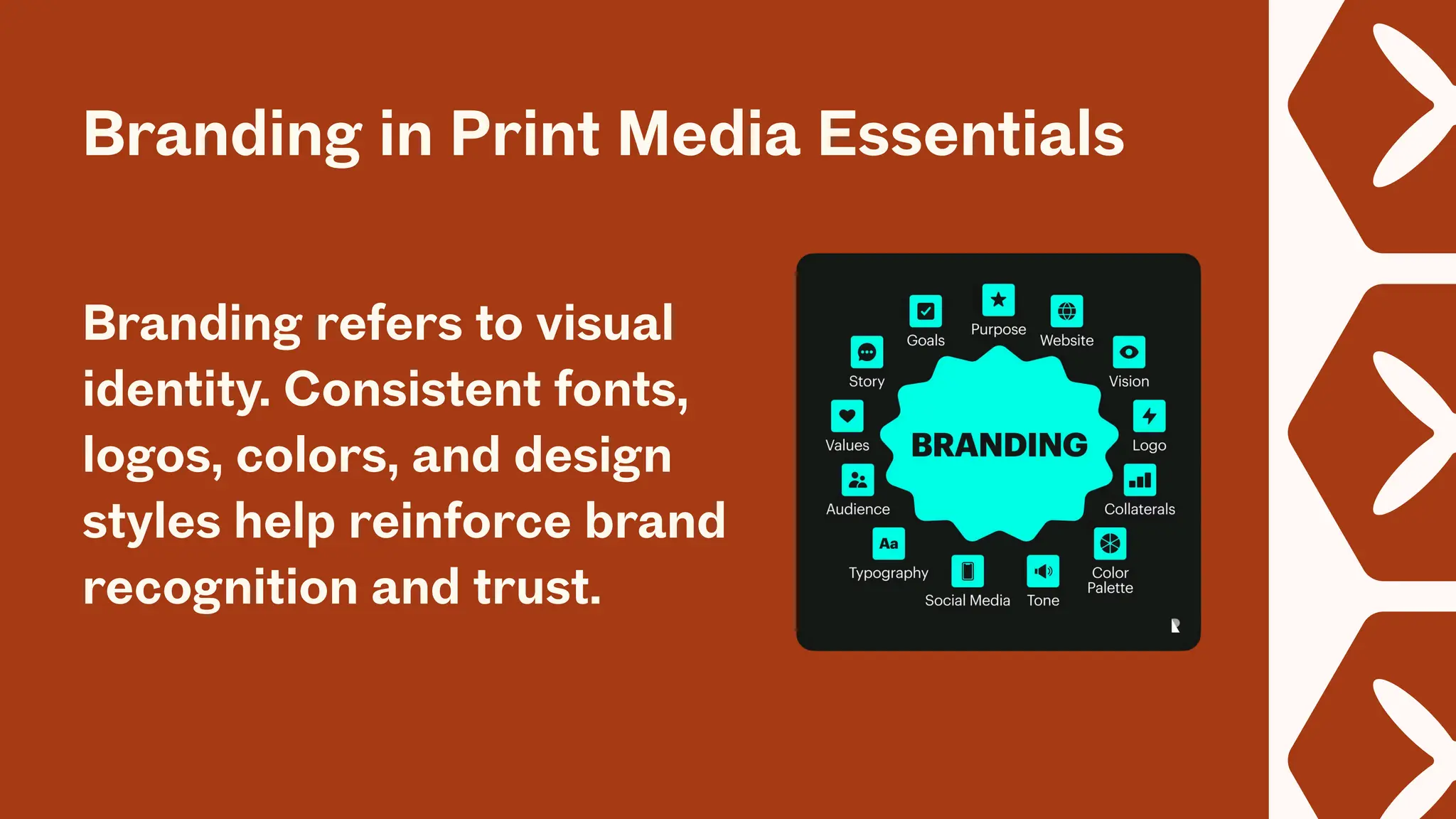 Lesson 7 VGD- Fundamental Principles of Print Media | PDF