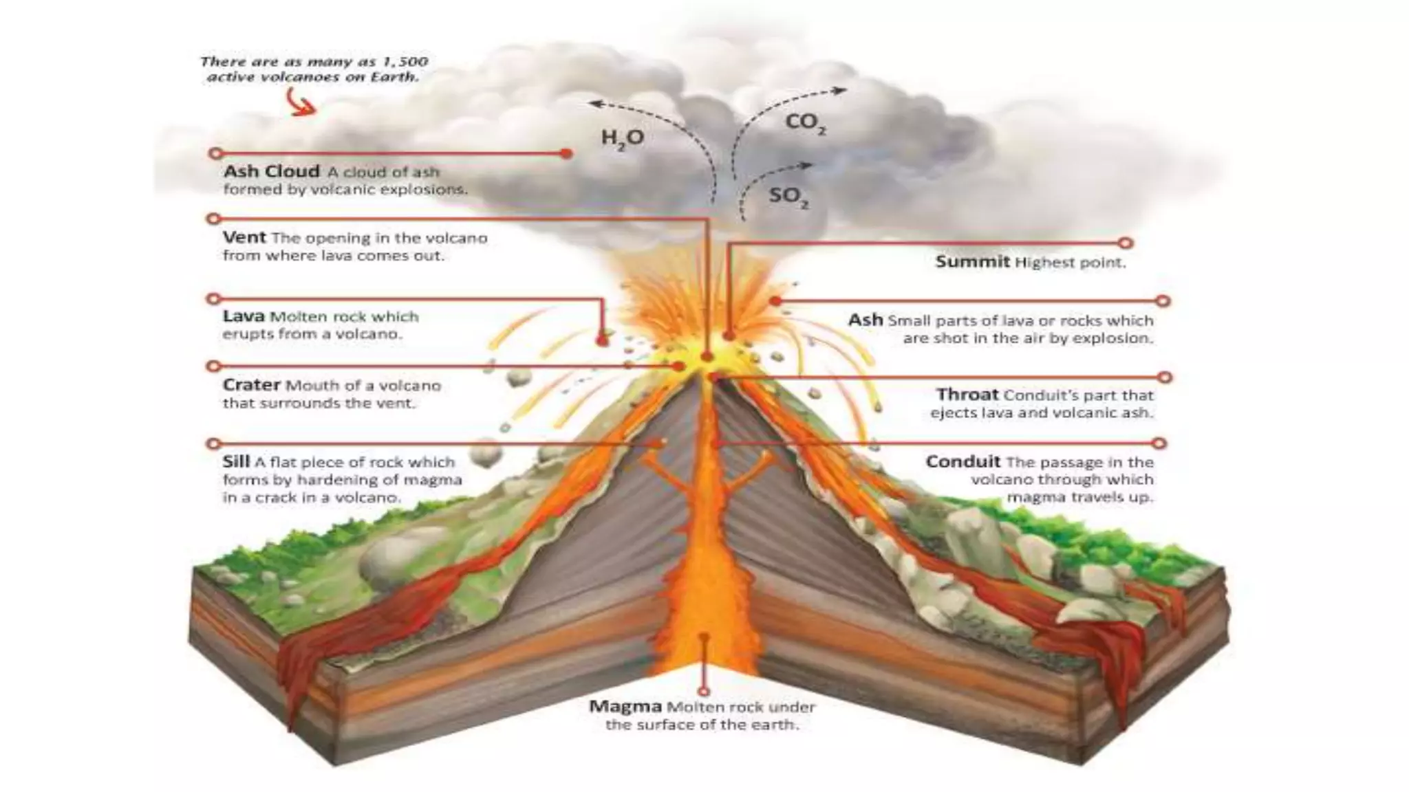 Volcanic Hazards And Their Effects
