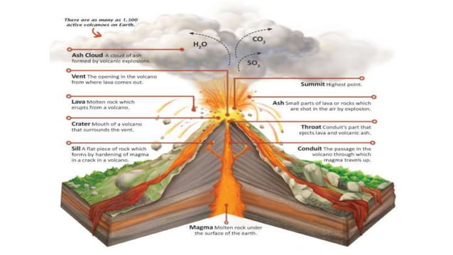 Volcanic Hazards | PPTX | Geology | Science