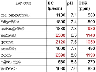 Lesson 7 water quality analysis | PPT