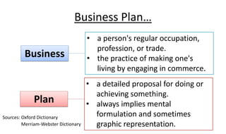 writing a business plan | PPT