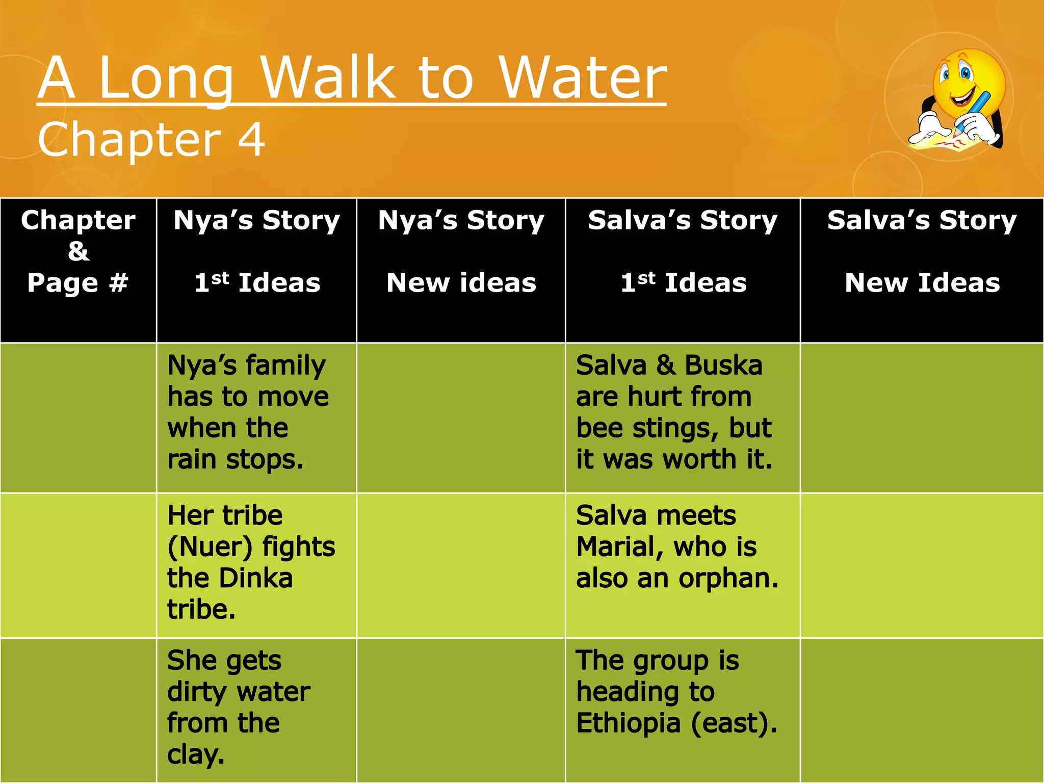 A Long Walk to Water - Lssn 8 | PPTX | Homework and Study | Education