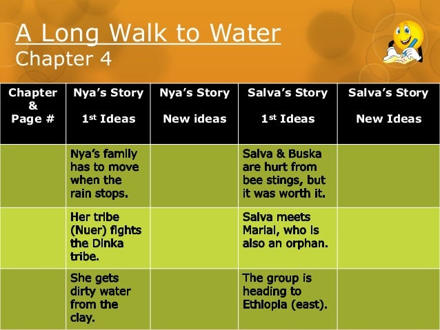 A Long Walk to Water - Lssn 8