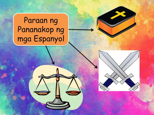 Mga Paraan ng Pananakop ng Espanya sa Pilipinas