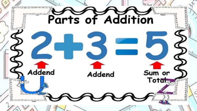 Adding without Regrouping | PPTX | Science