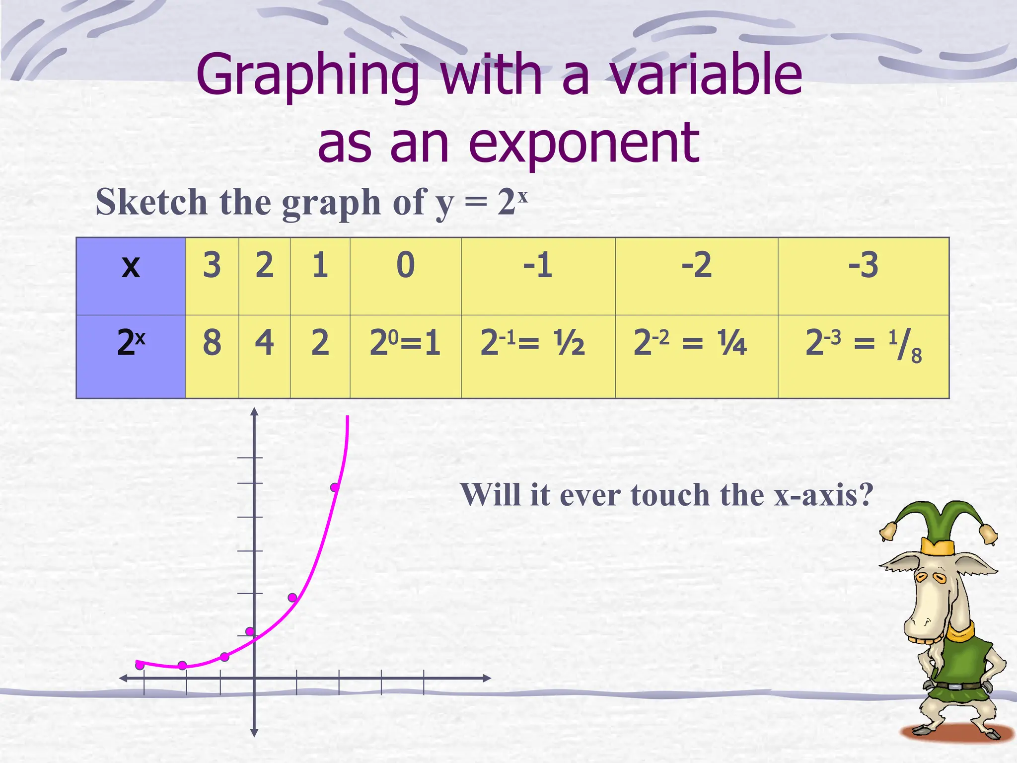 Lesson 8.2 - Negative and Zero Exponents.ppt