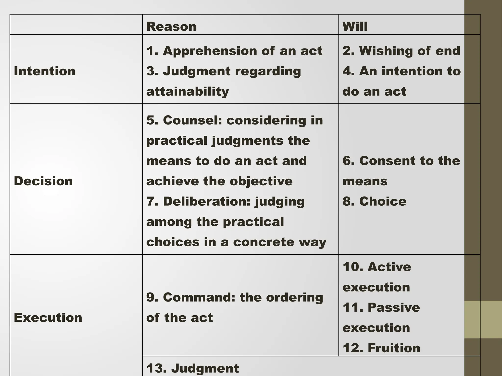 Lesson 8.pptx values education powerpoint | PPTX
