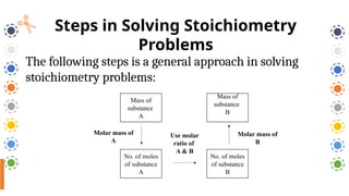 Lesson 8.3 Limiting and Excess Reagent 24-25.pptx